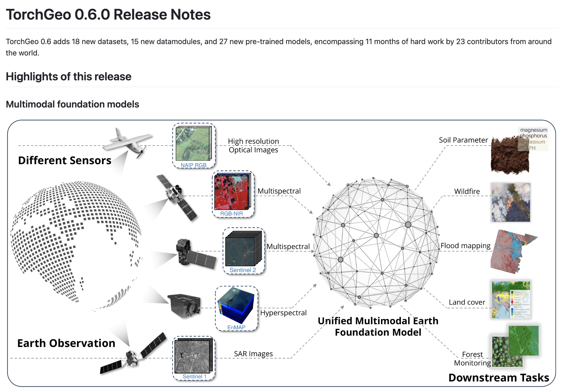 New Discoveries #29 - by Robin Cole