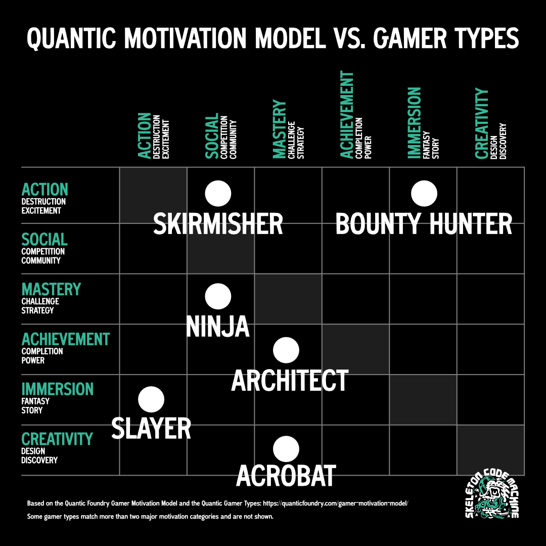 What type of gamer are you? - by Exeunt Press