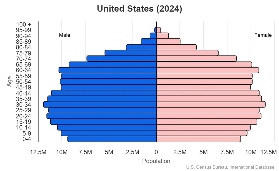 China's Population Decline - by Robert Chu