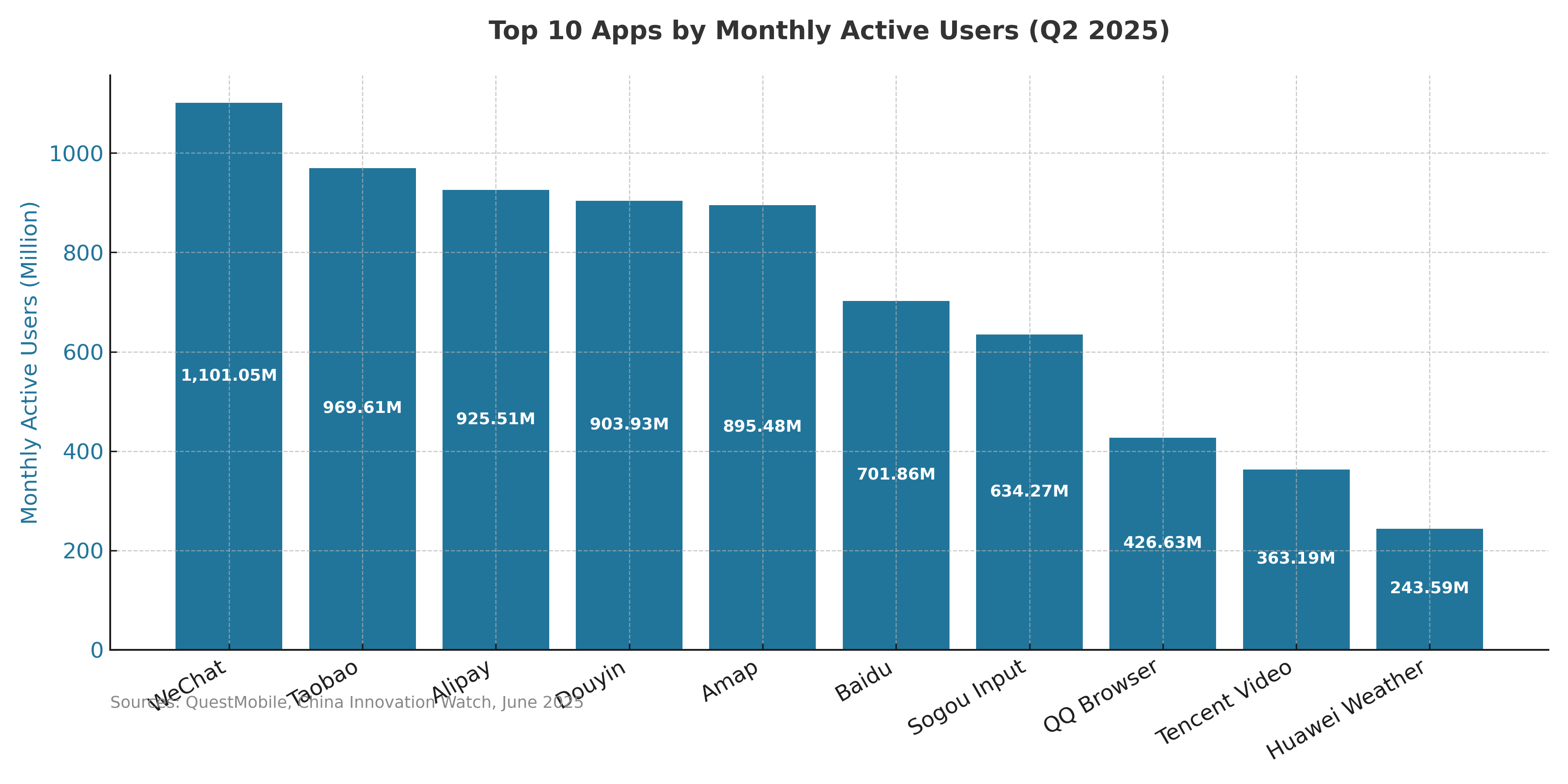 China Digital Landscape 2025 in 12 Charts - by CIW Team