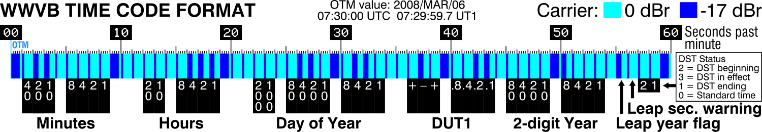 The Citizen Tsuki-Yomi A-T Moonphase Perpetual, And How Radio Atomic ...
