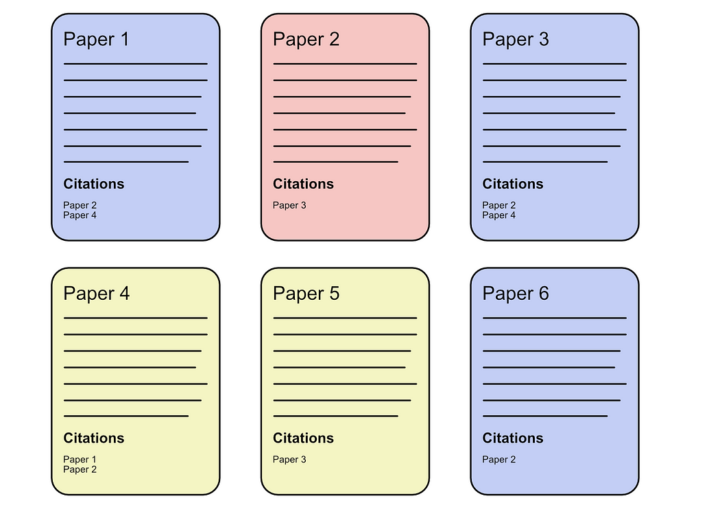 Graph Convolutional Networks — Intuitively and Exhaustively Explained