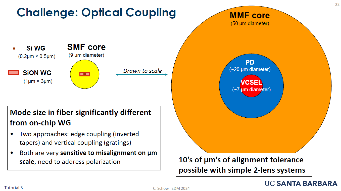 NVIDIA x TSMC: A Milestone in Silicon Photonics and Optical Integration