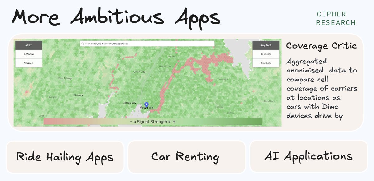 Dimo For Dummies: All You Need to Know Explained in 2 Minutes