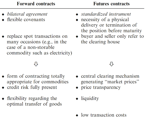 Swaps, Leases, and Forwards—A Deep Dive into the Gold Wholesale Market