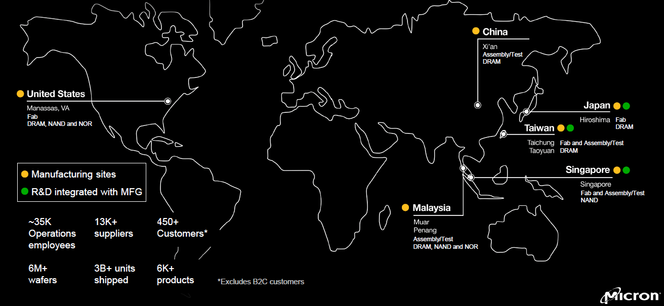 Memory Outlook: SK Hynix vs Micron - by Tech Fund