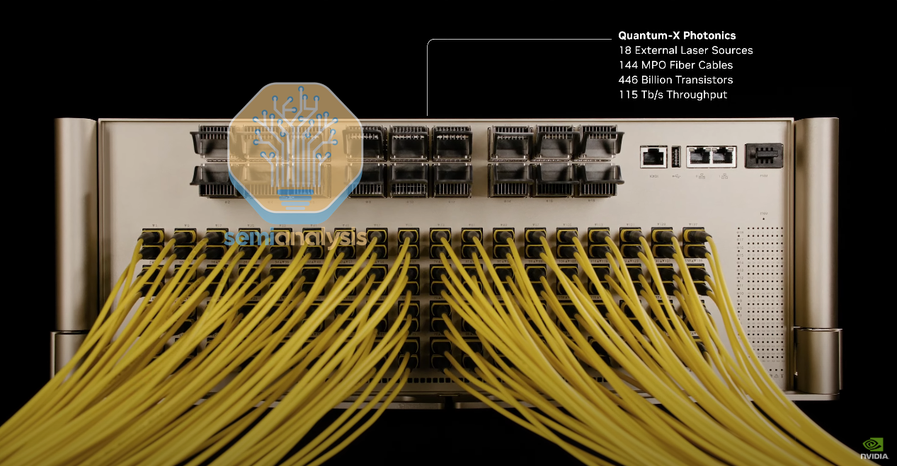 NVIDIA GTC 2025 - Built For Reasoning, Vera Rubin, Kyber, CPO, Dynamo ...