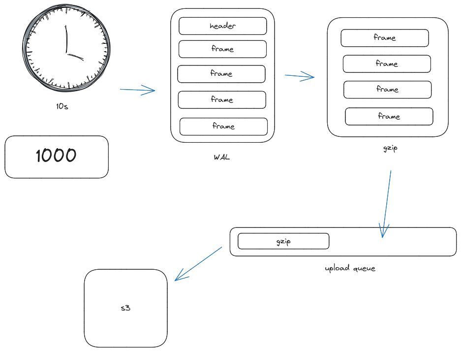 libSQL: Diving Into a Database Engineering Epic