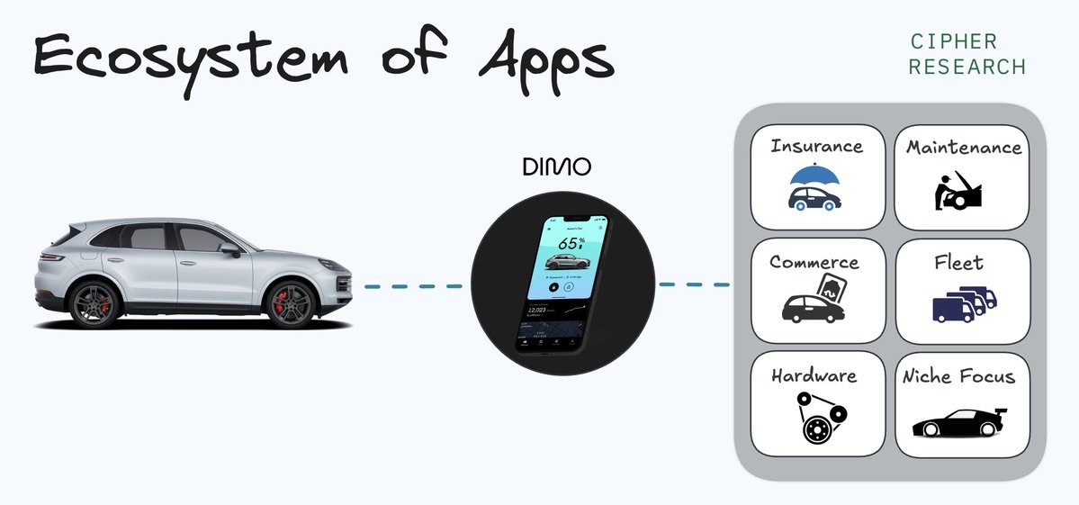 Dimo For Dummies: All You Need to Know Explained in 2 Minutes