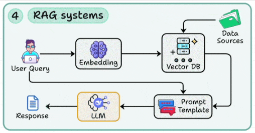 8 Key LLM Development Skills for AI Engineers