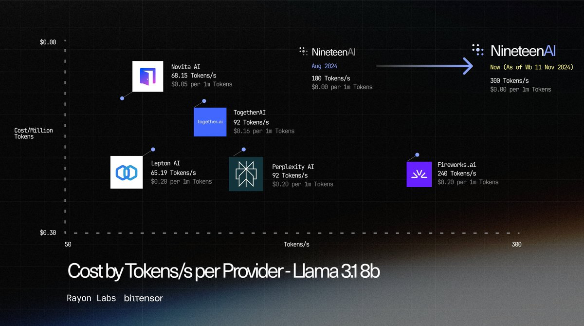 Bittensor Subnets: The Silent Boom