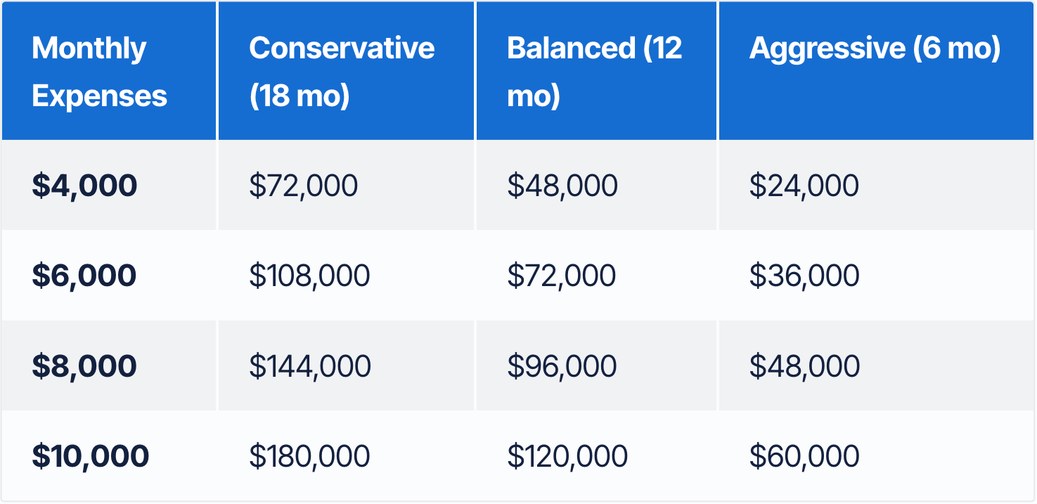 How to Build a T-Bill Ladder in 2026 for Retirement Income (Step-by-Step)