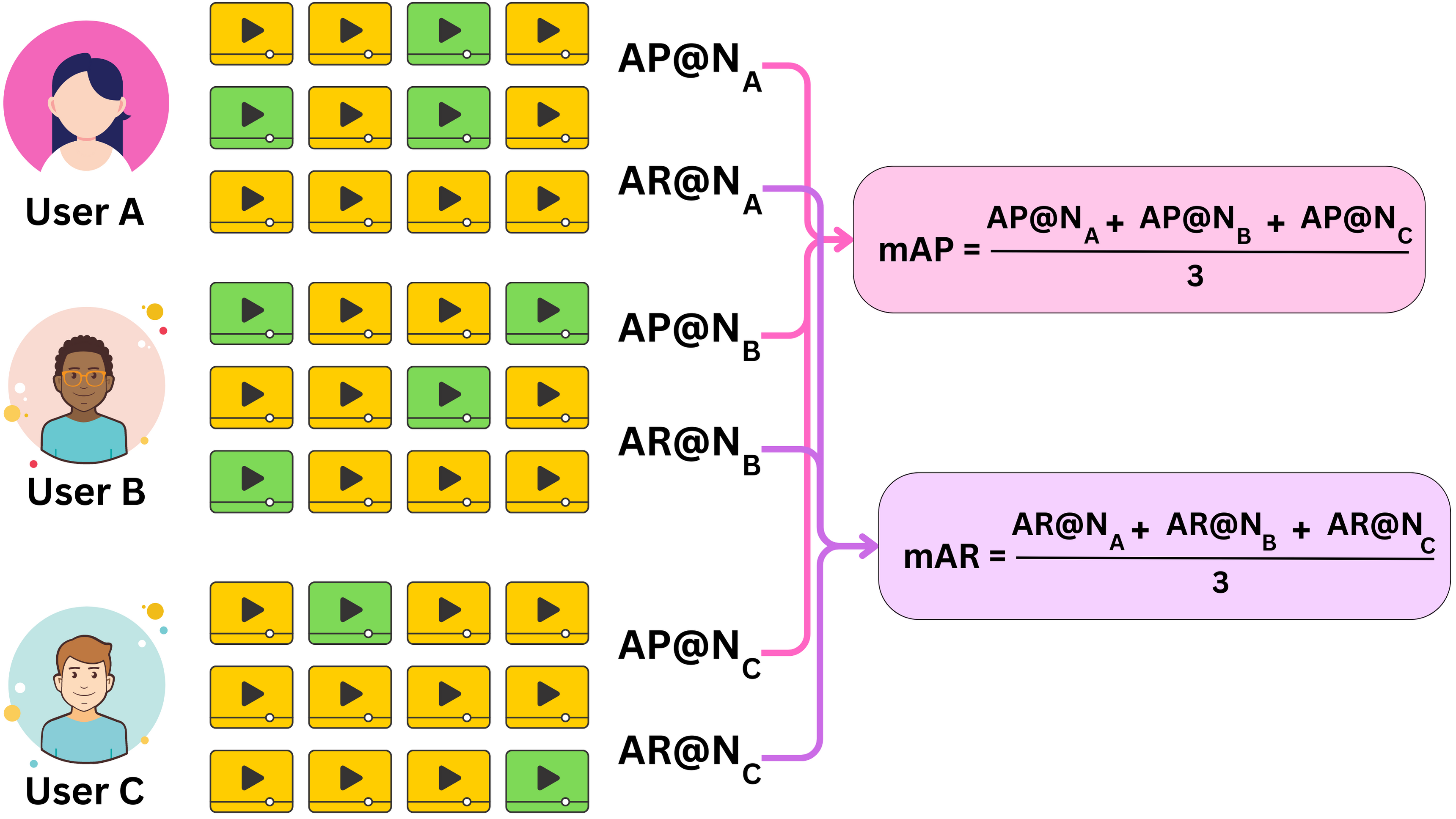 Deep Dive: All the Ranking Metrics for Recommender Systems Explained!