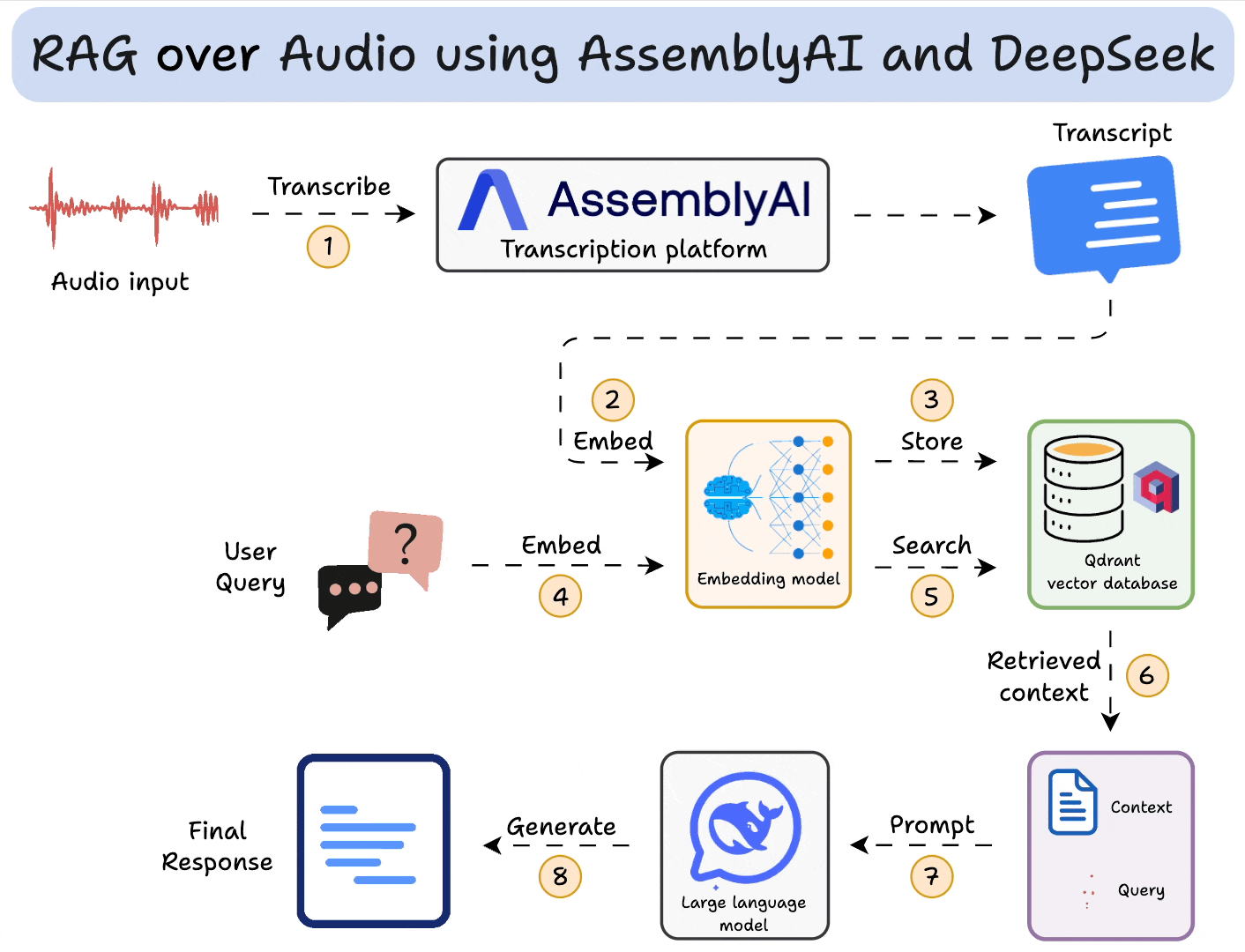 Your AI Engineering Hub - by Avi Chawla