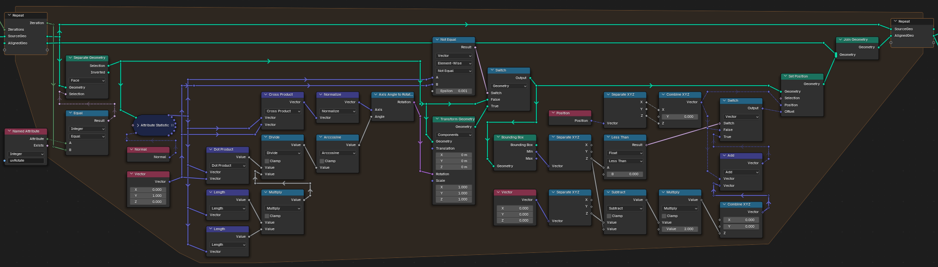 How To Procedurally UV Procedural Meshes
