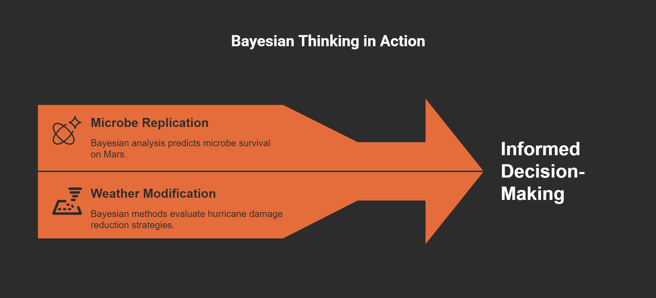 What Is Bayesian Thinking and Why Does It Matter