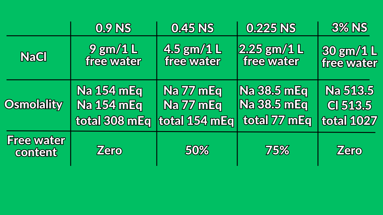IV fluids - by Maher Alrahamneh, MD - Maher’s Substack
