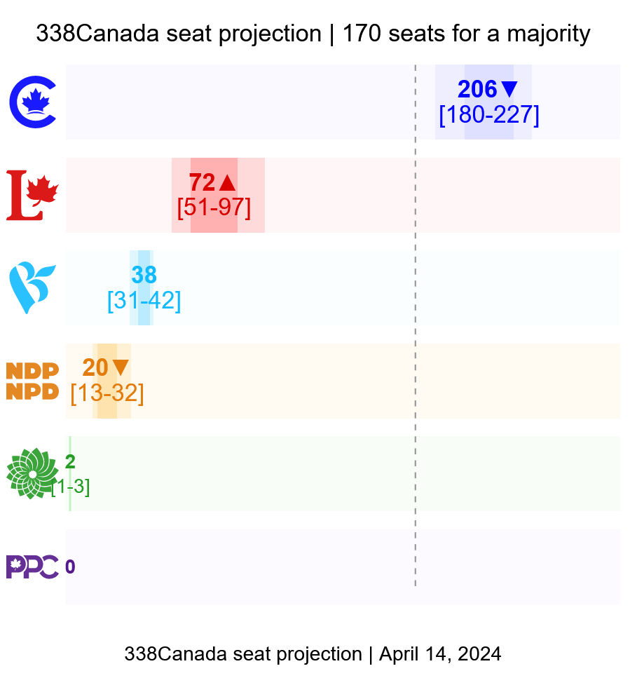 338 Sunday Update: Last Chance for the 338-Seat House of Commons