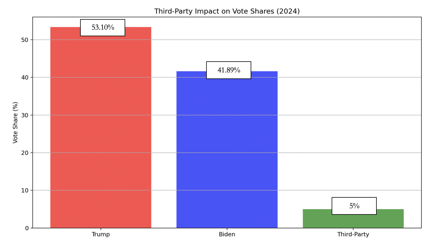 Comprehensive Analysis of Florida's 2024 Presidential Election Projections