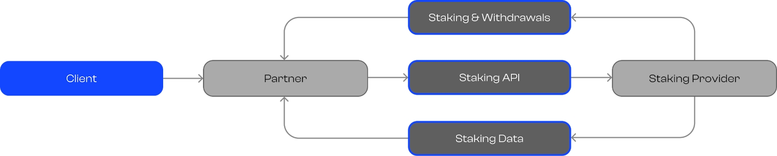 💚 Hyperbeat: Staking, préstamos y yield farming en la HyperEVM