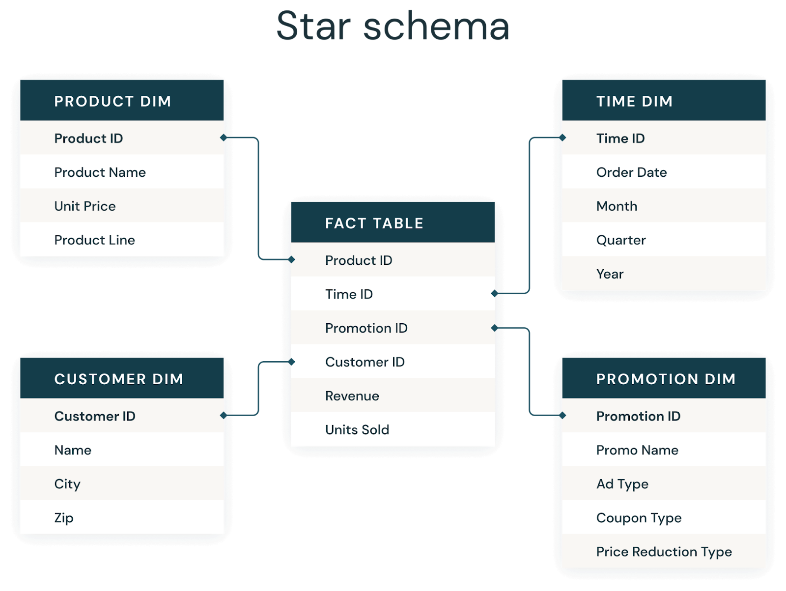 What is Medallion Architecture and Why it’s Important for your Data Project