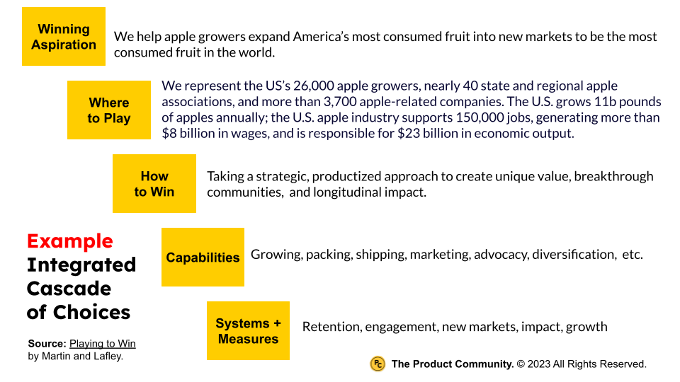 Playing to Win - by James Young