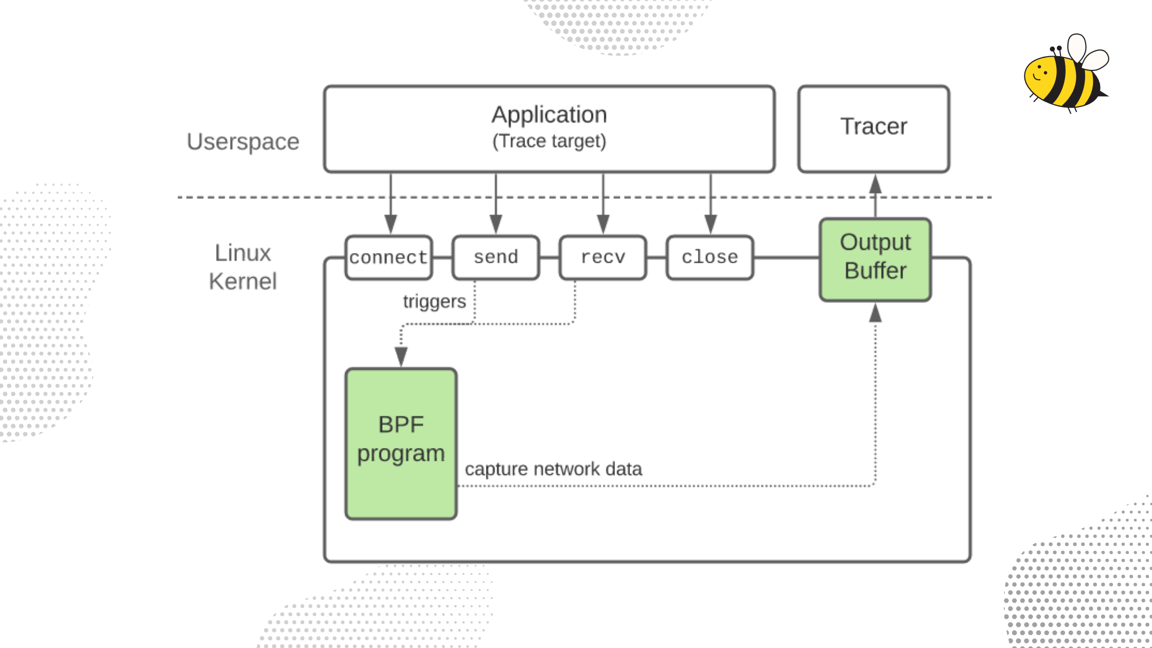 Mastering Ebpf Tracing The Ultimate Guide For Performance Optimization