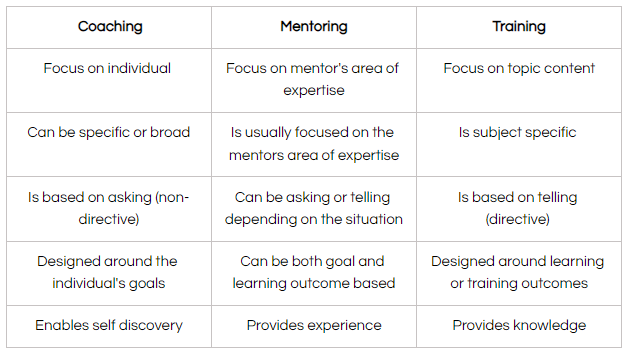 16 coaching questions to help your team to solve their own problems