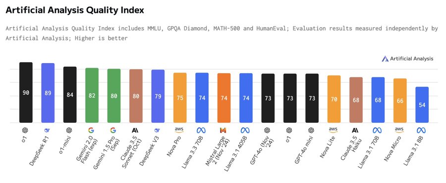 What is Deepseek and how might it affect the stock market