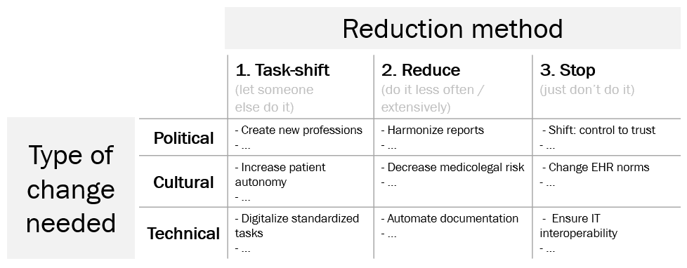 Why healthcare has so much administration - by Jonathan