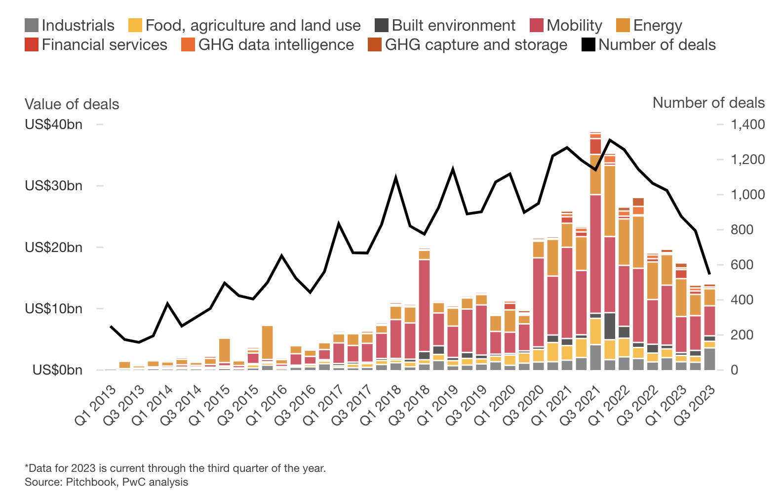The Five Pillars of Startup Impact - by Rex Woodbury