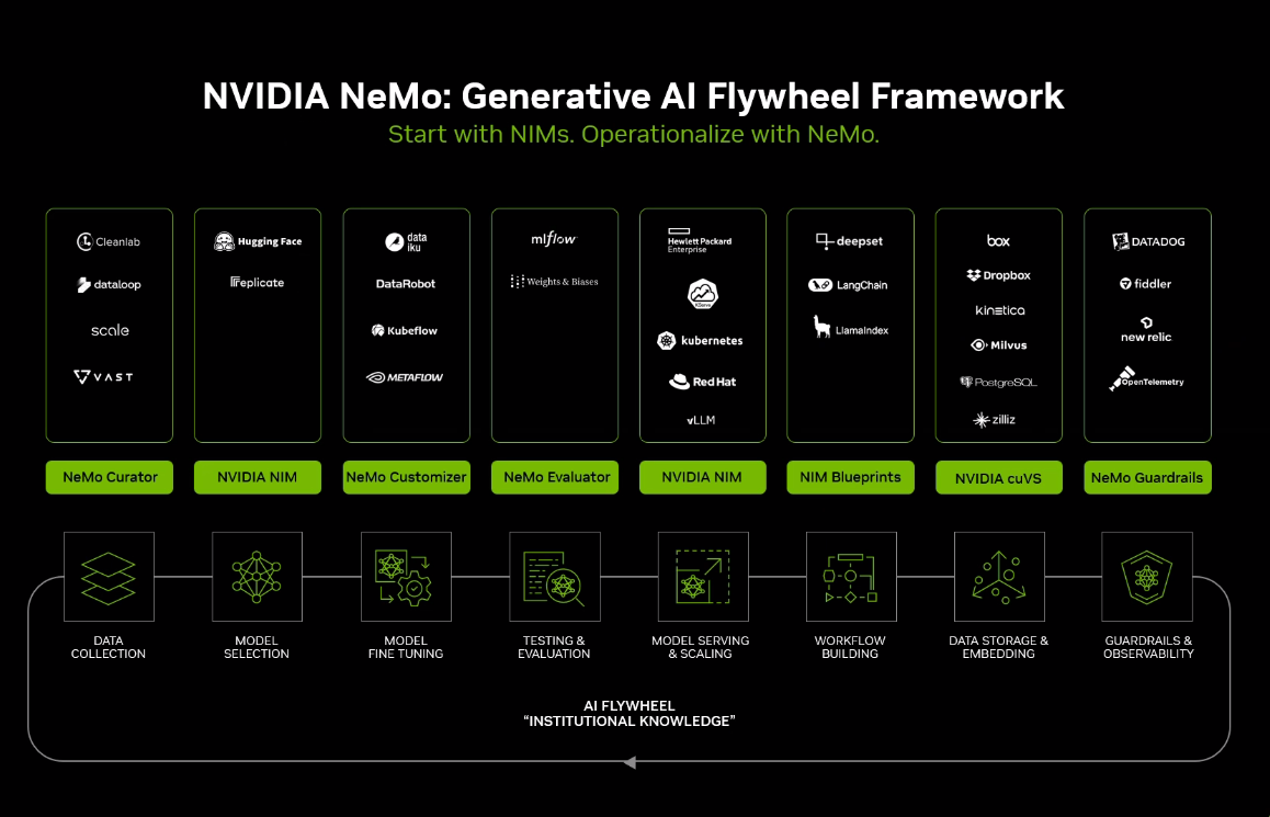 Nvidia: Past, Present, and Future - by Eric Flaningam