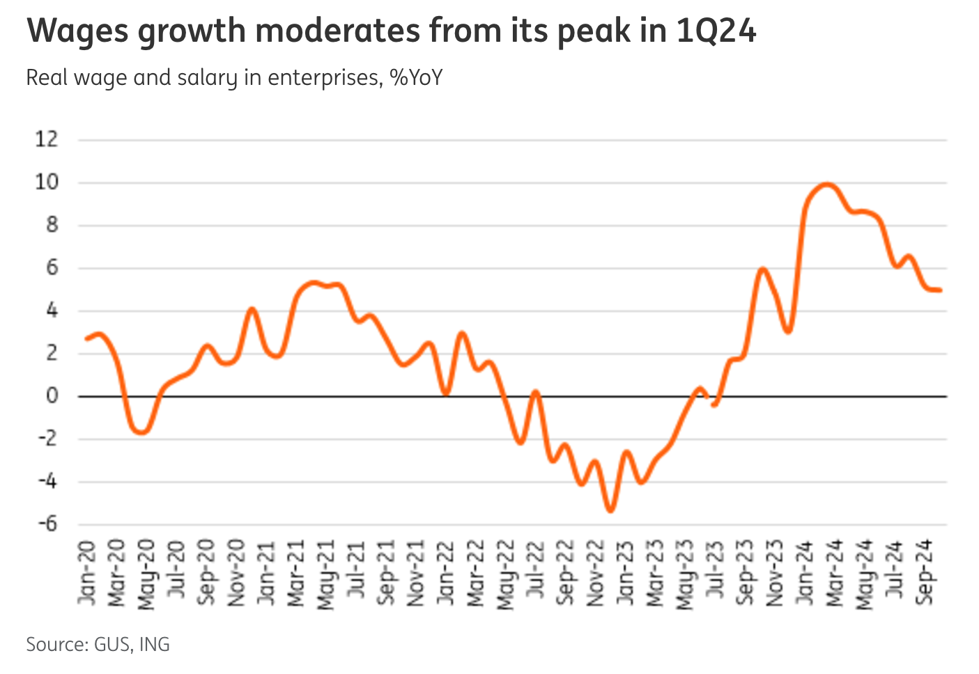 Poland’s GDP Set for Growth in 2025 as EU’s Fastest Economy