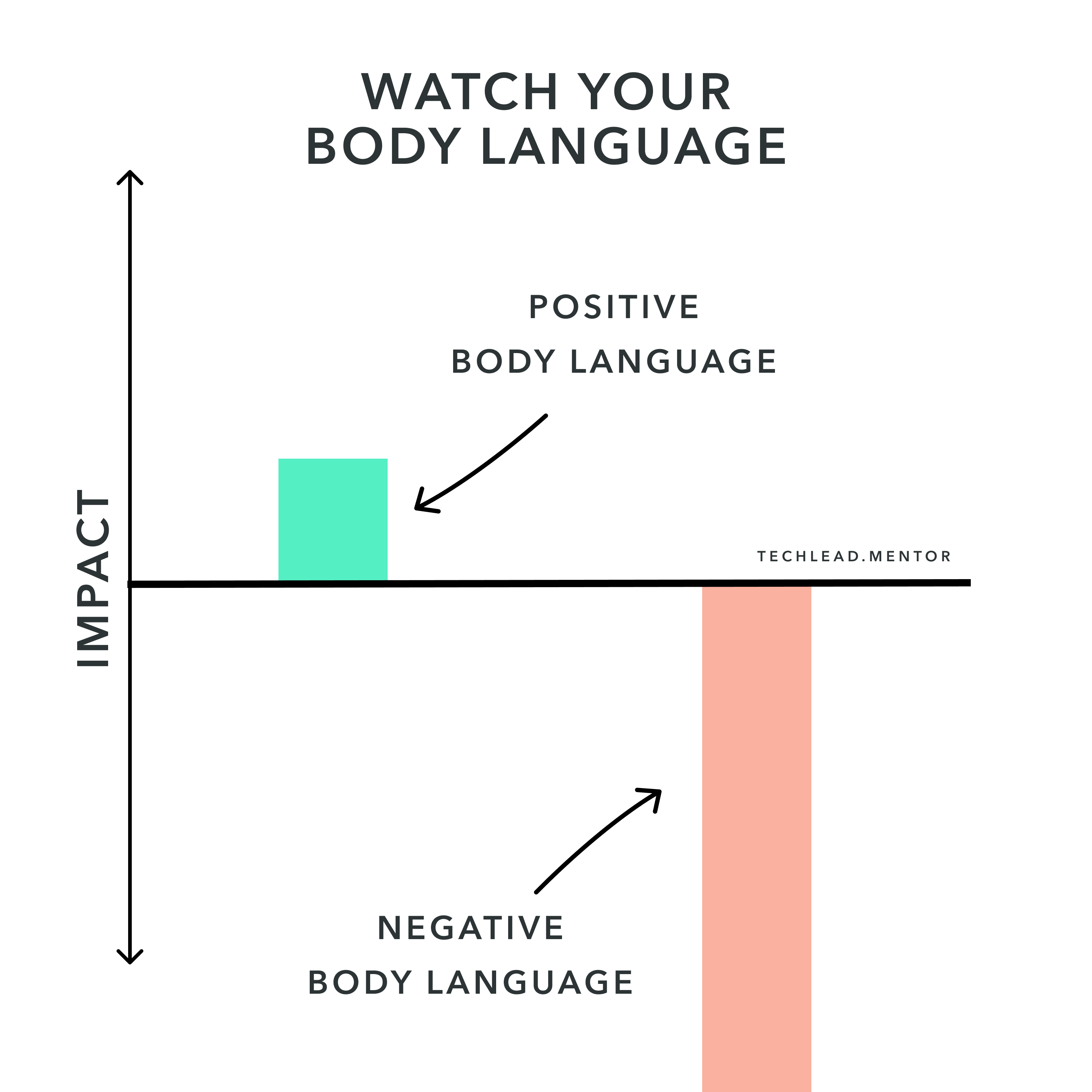 Identifying and Improving Non-Verbal Behaviors: 5 Key Signals Damaging ...