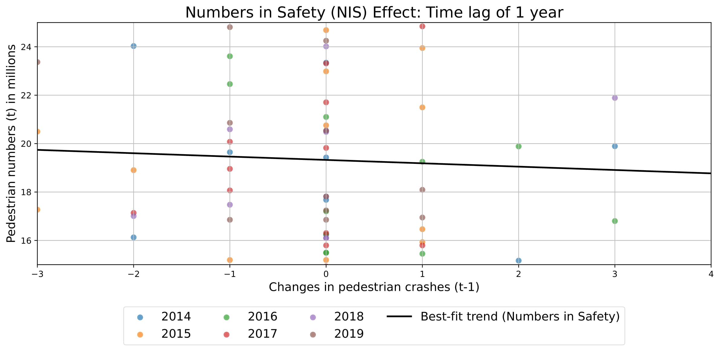 ‘Numbers in Safety’ for Pedestrians in Melbourne – David Levinson ...