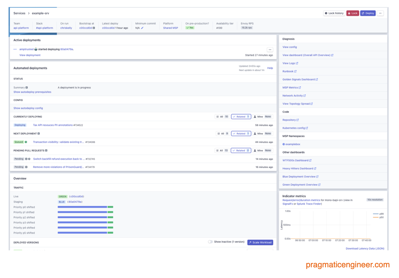 Inside Stripe’s Engineering Culture: Part 2