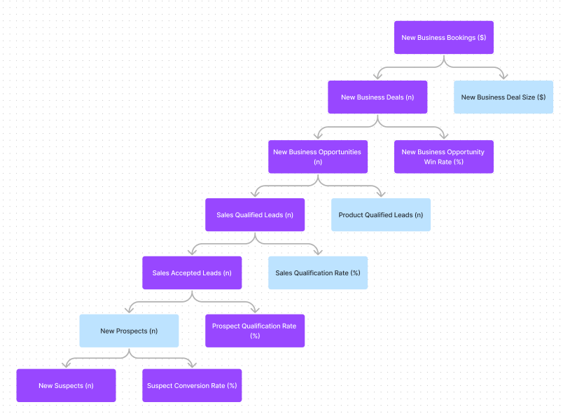 How Dashboard Trees Work and Why - by Ergest Xheblati