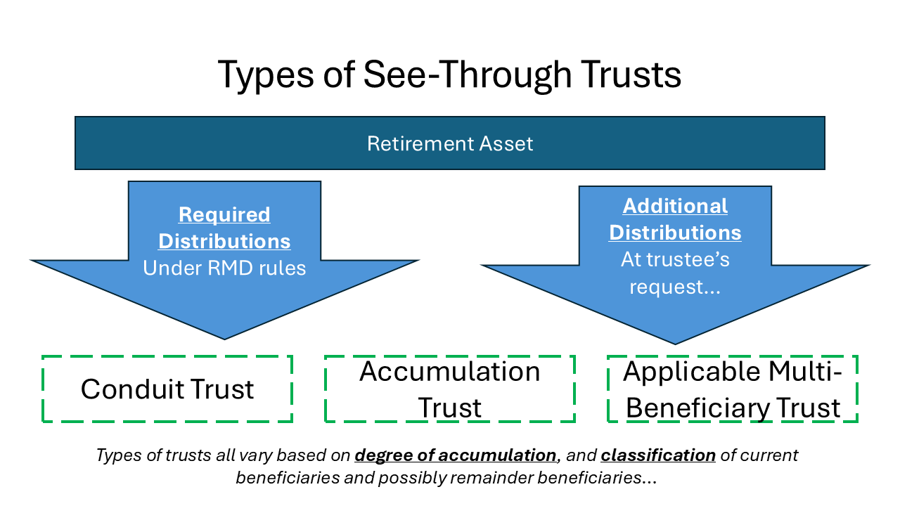 Trust Look-Through Rules after the SECURE Act