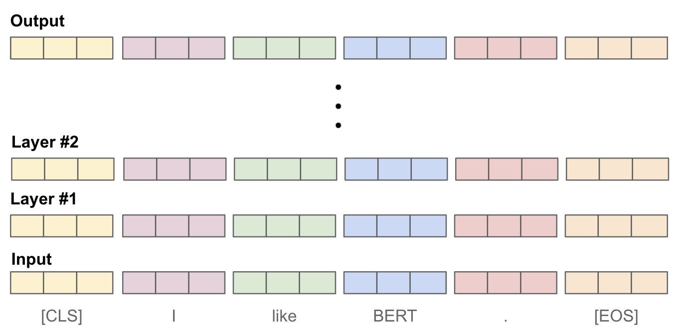 The Basics of AI-Powered (Vector) Search
