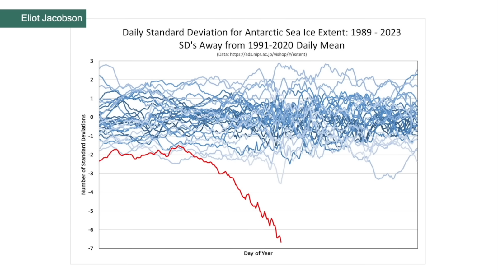 How You Can Easily Delay Climate Change Today: SO2 Injection
