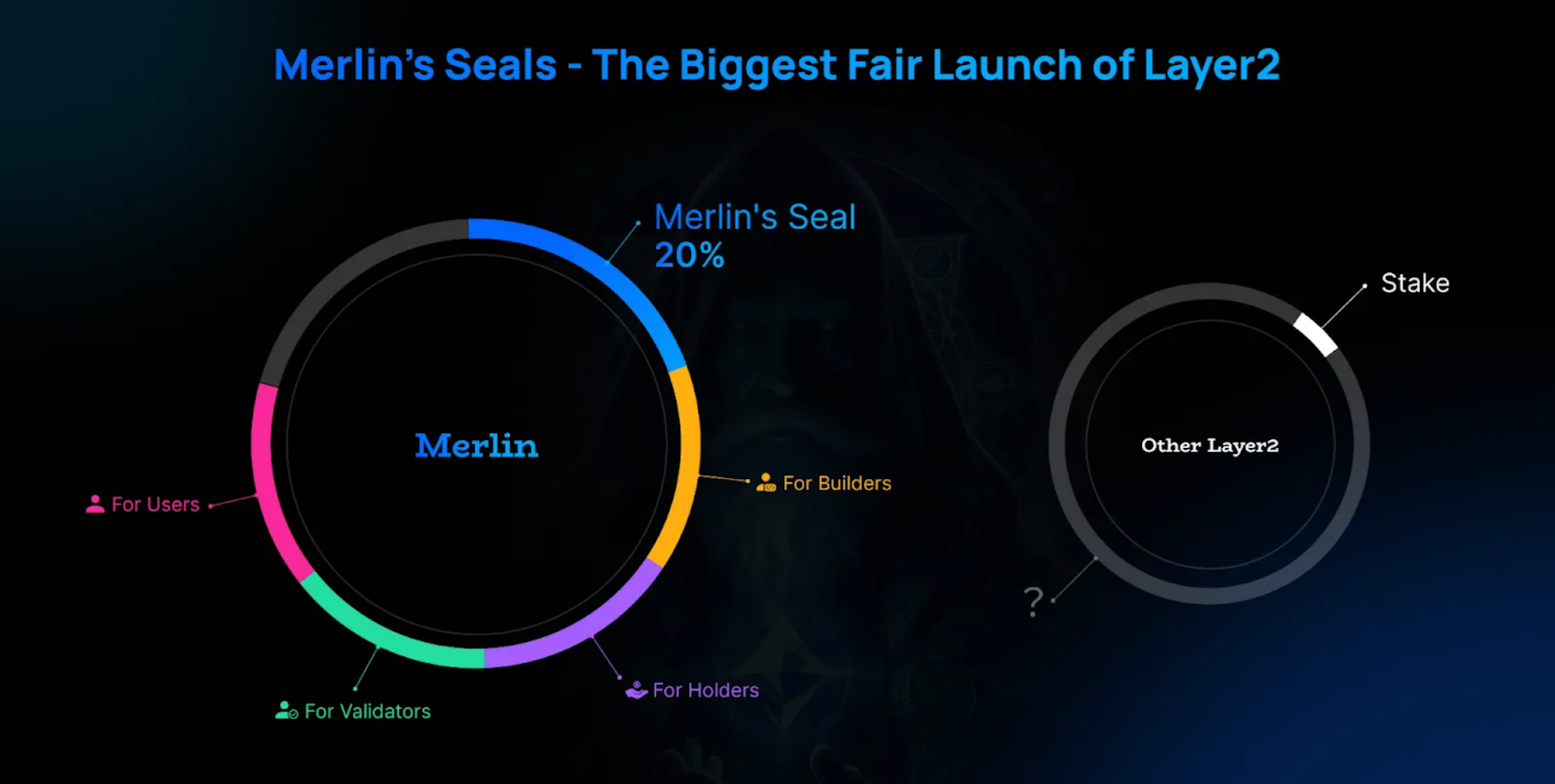 備受矚目的比特幣 Layer 2！ 梅林 Merlin Chain 介紹，獲取 $MERL 空投教學 - 每日幣研