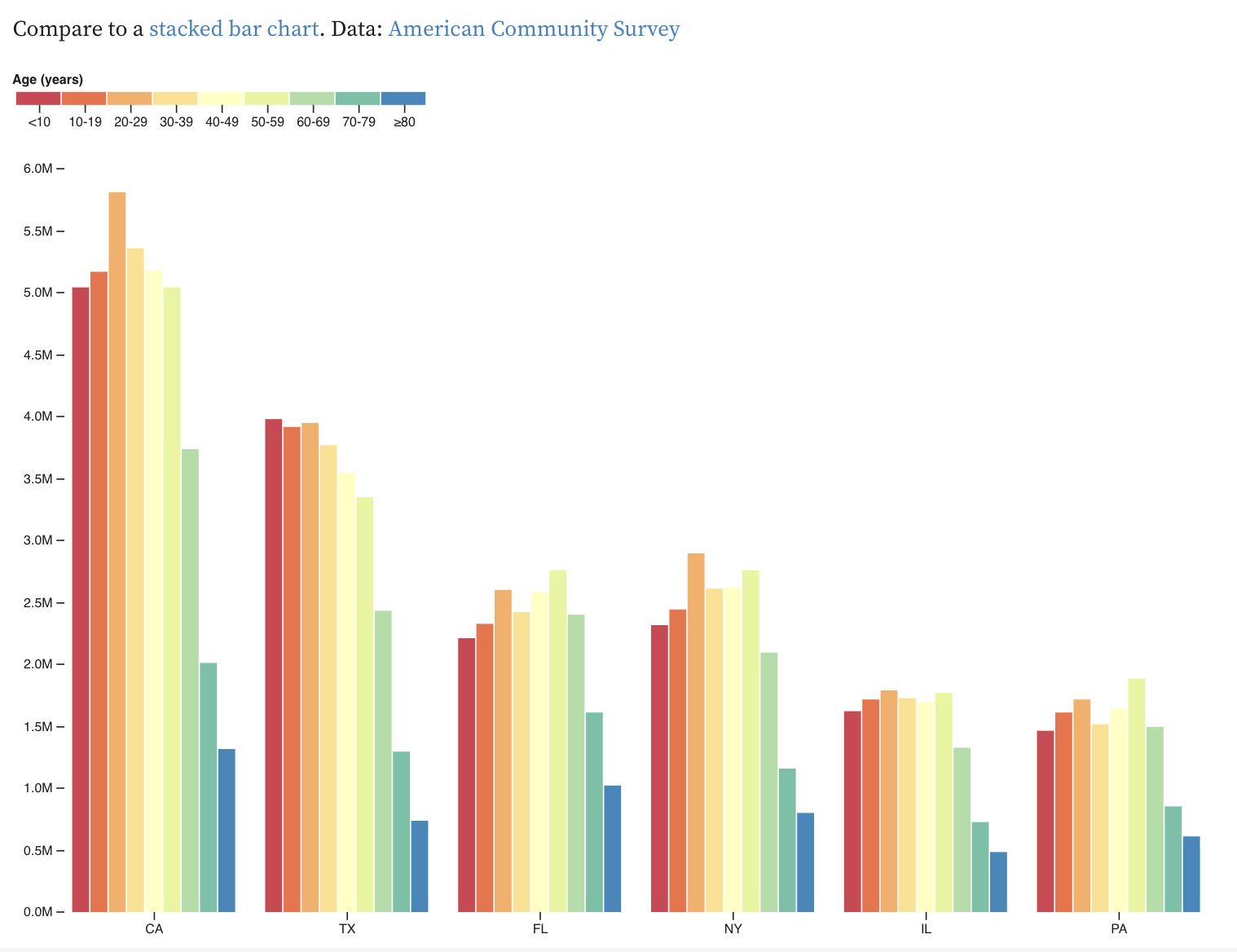 Choosing the Right Chart: A Practical Guide for UX Designers