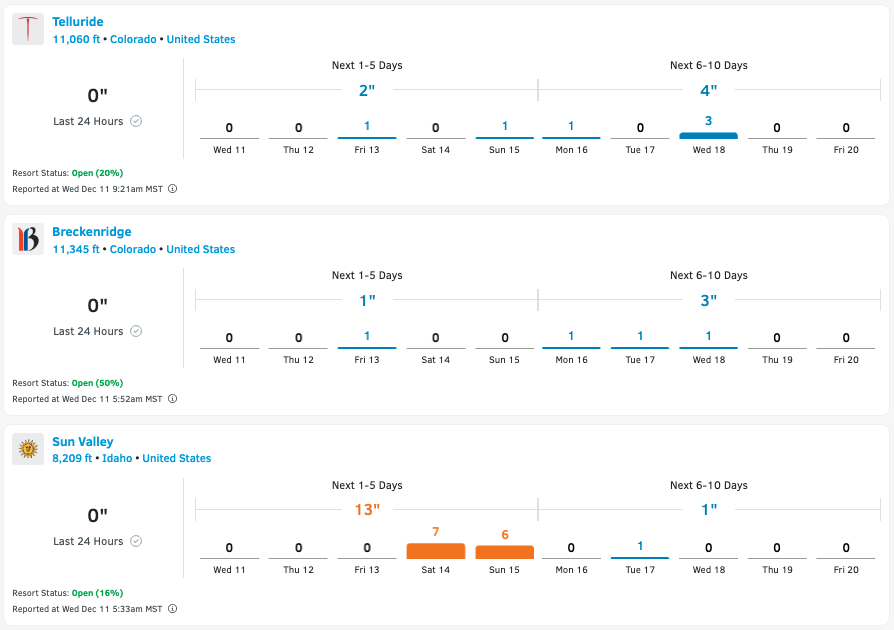 Behind the Forecast: The OpenSnow Story - by Chloe Harlig