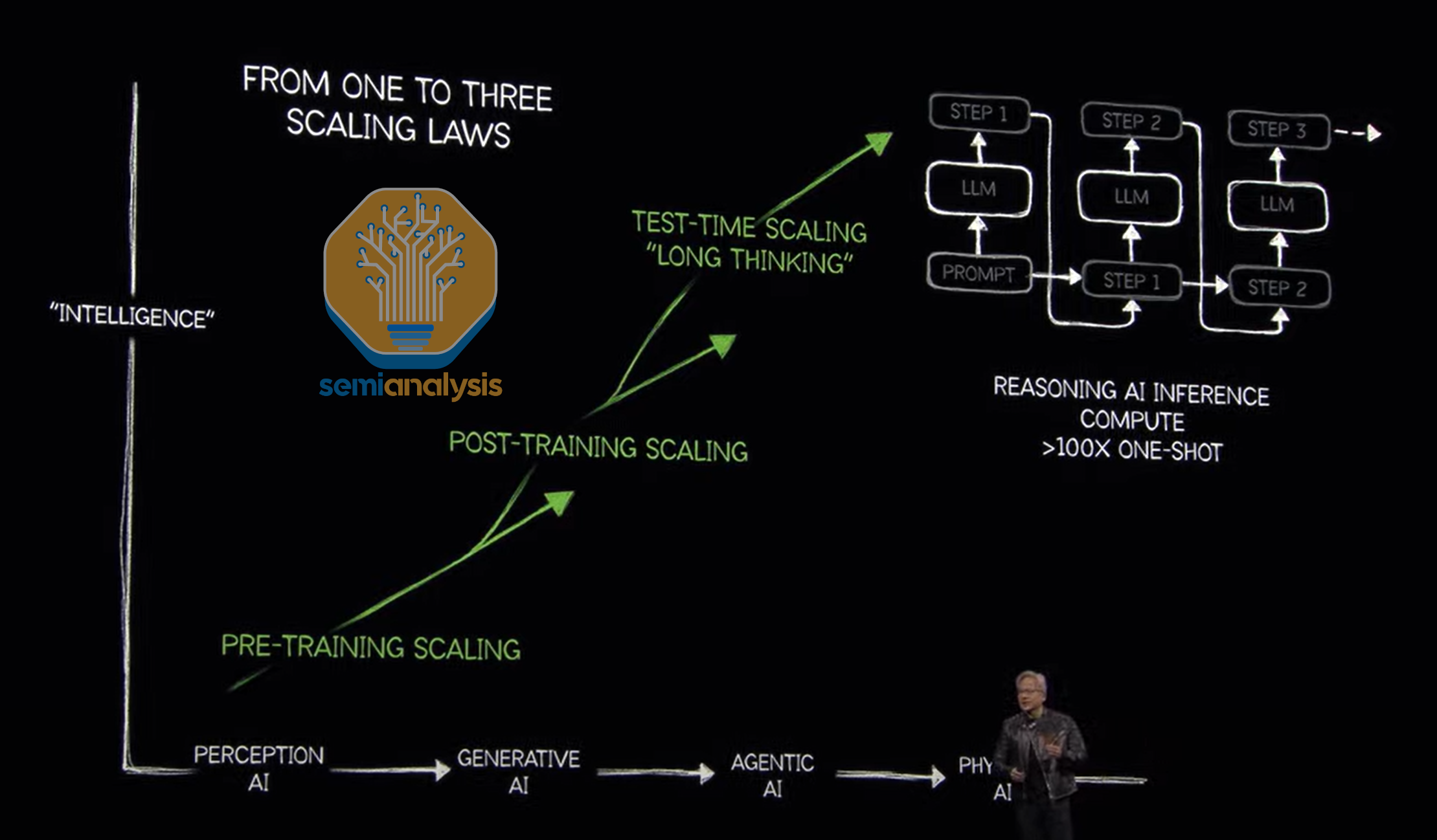 NVIDIA GTC 2025 - Built For Reasoning, Vera Rubin, Kyber, CPO, Dynamo ...