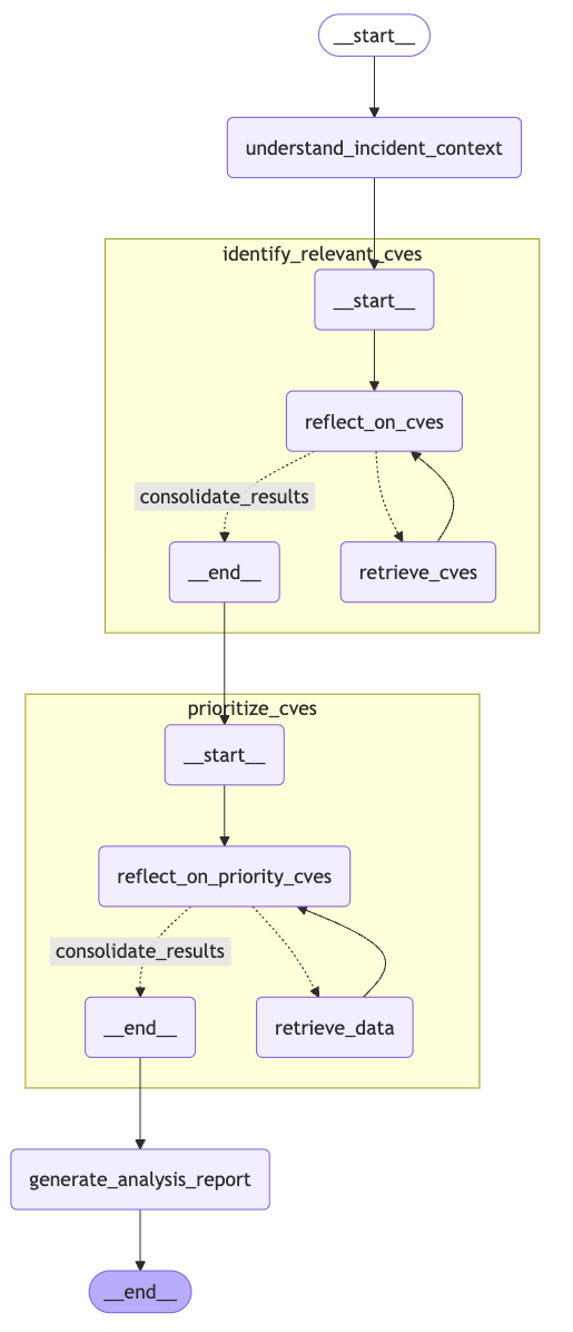 Agentic GraphRAG for the real-world