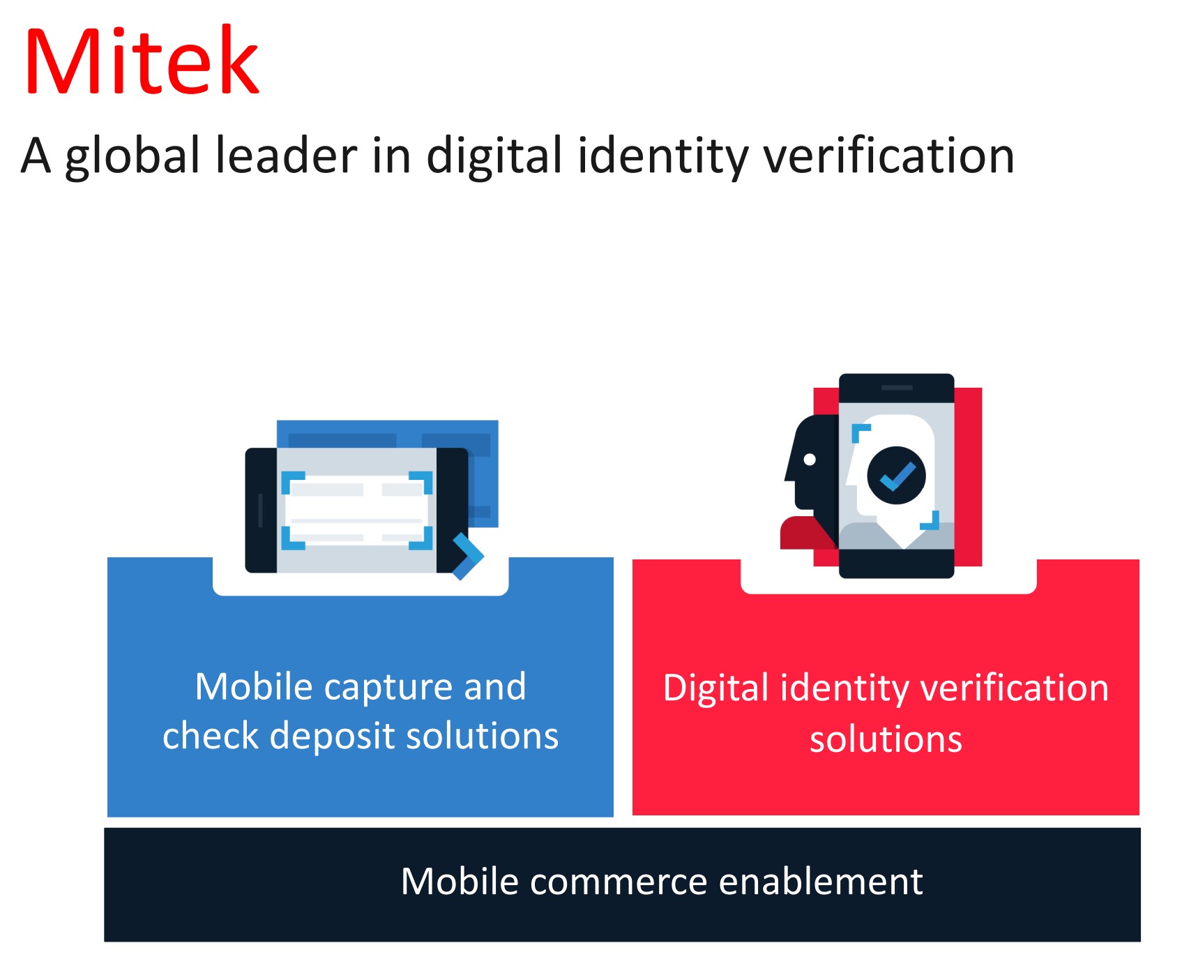 MITK Stock Analysis: Is Mitek Systems a Good Investment for 2023?