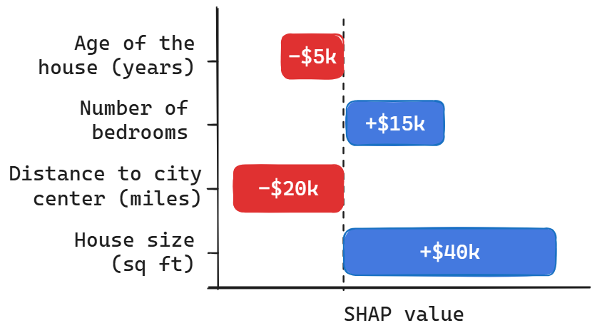 DIY #12 - SHAP in Action: Making ML Explainable