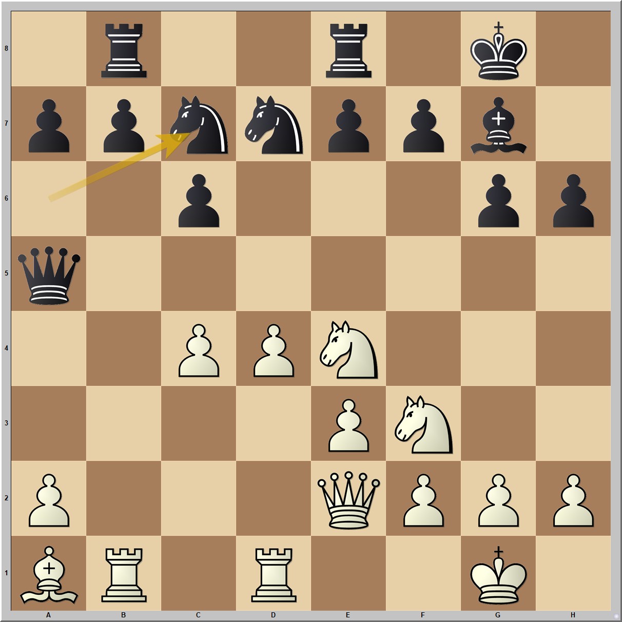 The 2 Modes of Chess Thinking - by Nate Solon