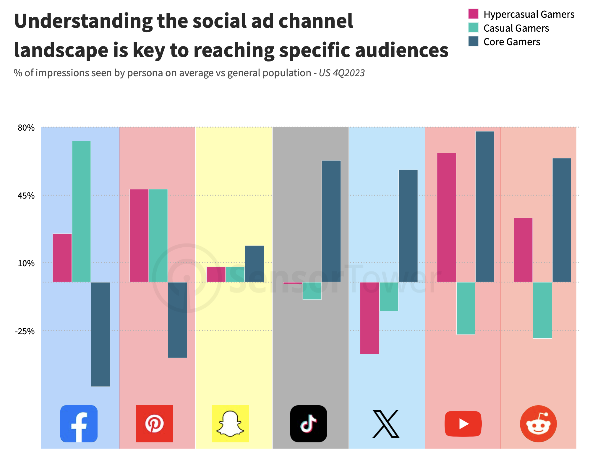 Sensor Tower: Mobile Games in 2024 - by Dmitriy Byshonkov