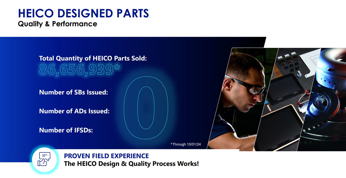 HEICO Corporation: A Deep Dive into a Quality Aerospace Leader